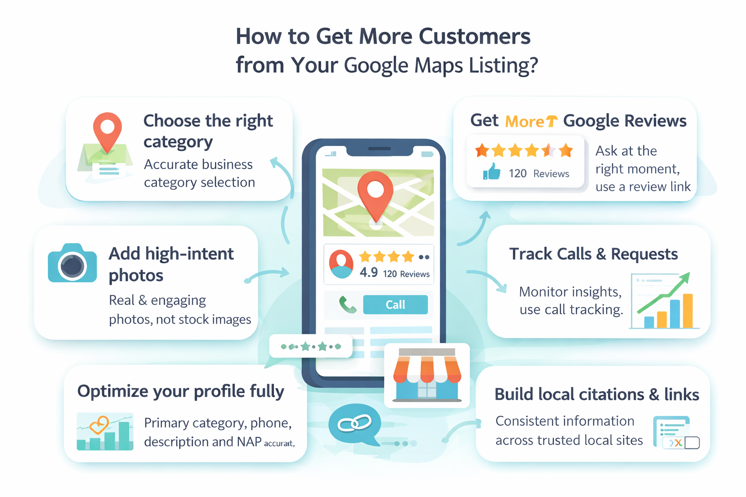 How to Get More Customers From my Google Maps Listing? | BuzzBaba